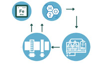 Technology & Product - Green iron - Zero emissions | HyIron